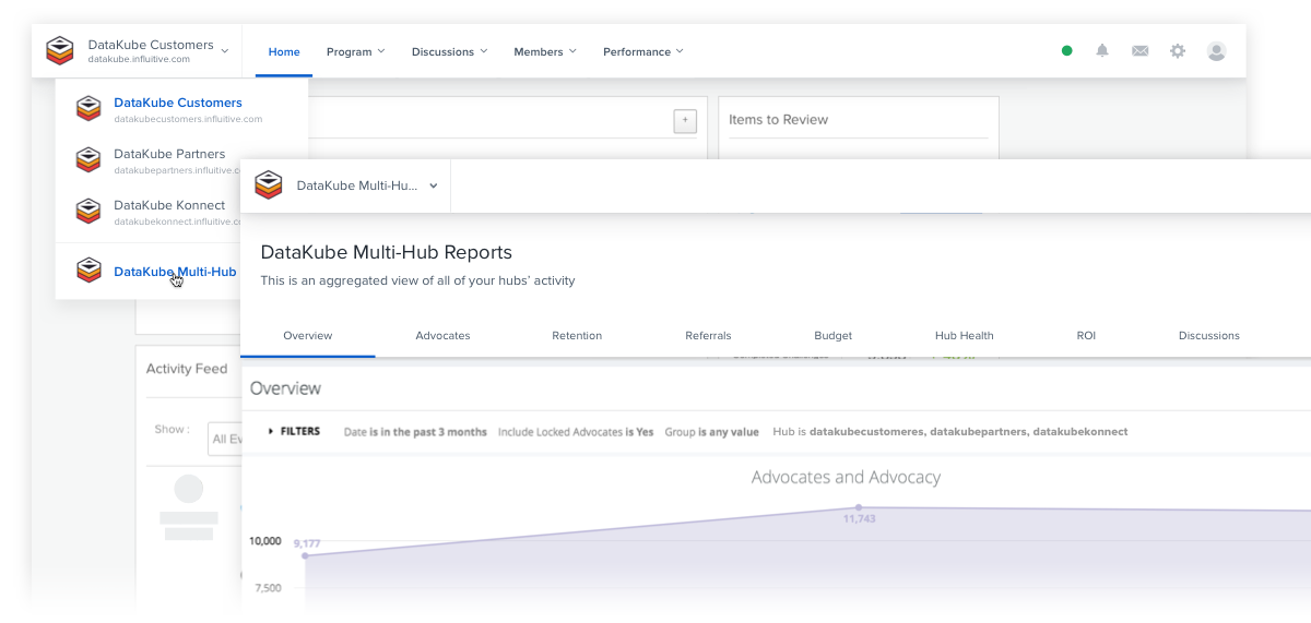 Your Global Advocacy Dashboard